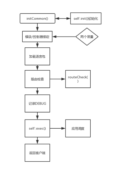 ThinkPHP漏洞复现 | 雲流のLowest World