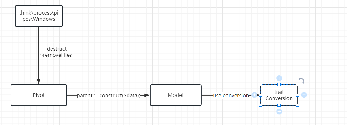 ThinkPHP漏洞复现 | 雲流のLowest World